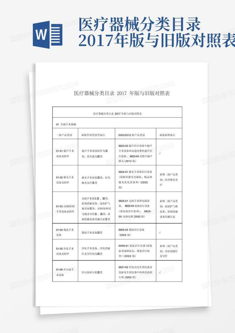 医疗器械分类目录2017年版与旧版对照表word模板下载编号lawavprr熊猫办公