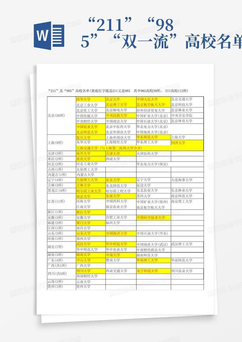 “211”“985”“双一流”高校名单Word模板下载_编号qmnzebzp_熊猫办公