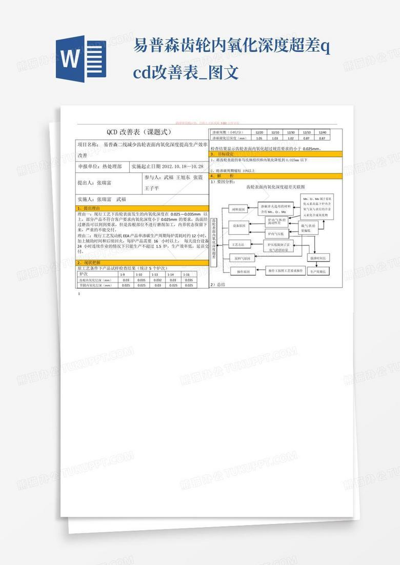 易普森齿轮内氧化深度超差qcd改善表_图文-Word模板下载_编号lozraojn_熊猫办公