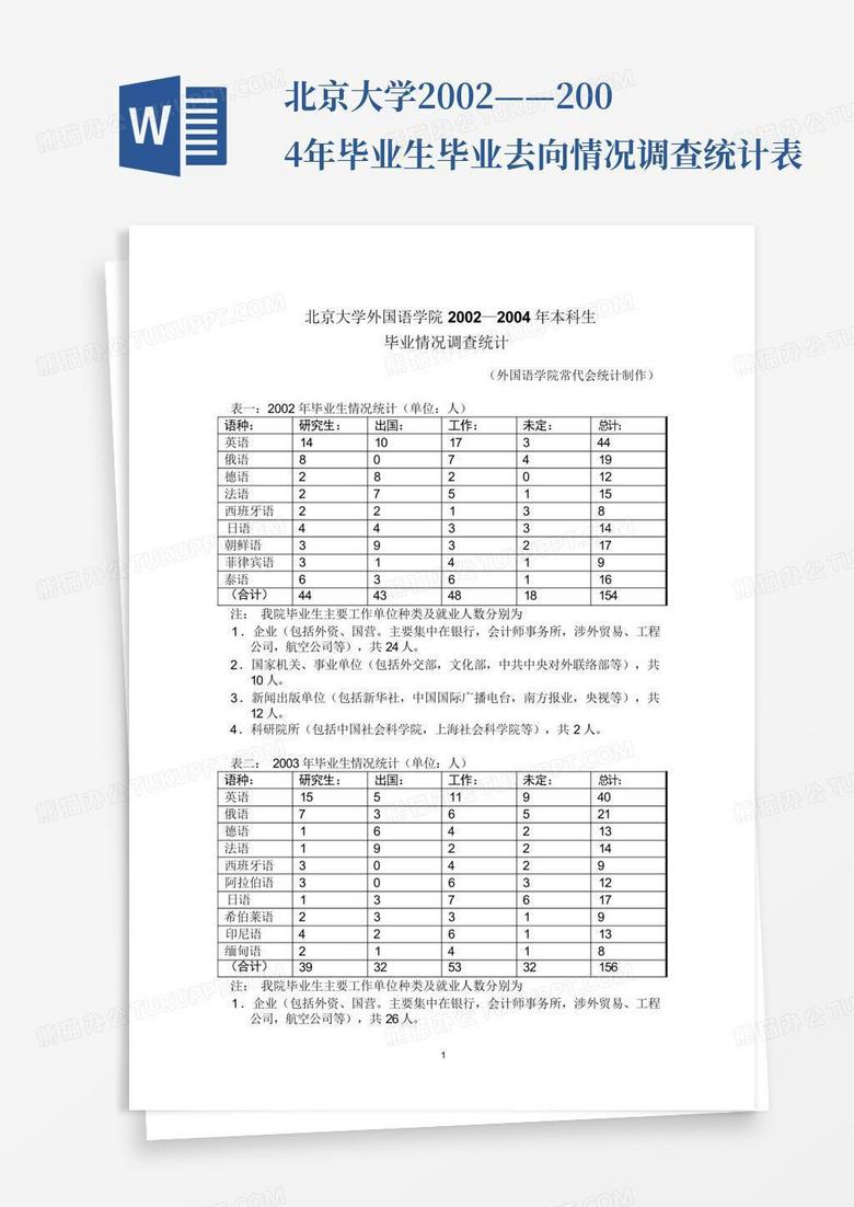 北京大学2002——2004年毕业生毕业去向情况调查统计表-Word模板下载_编号qpdragye_熊猫办公