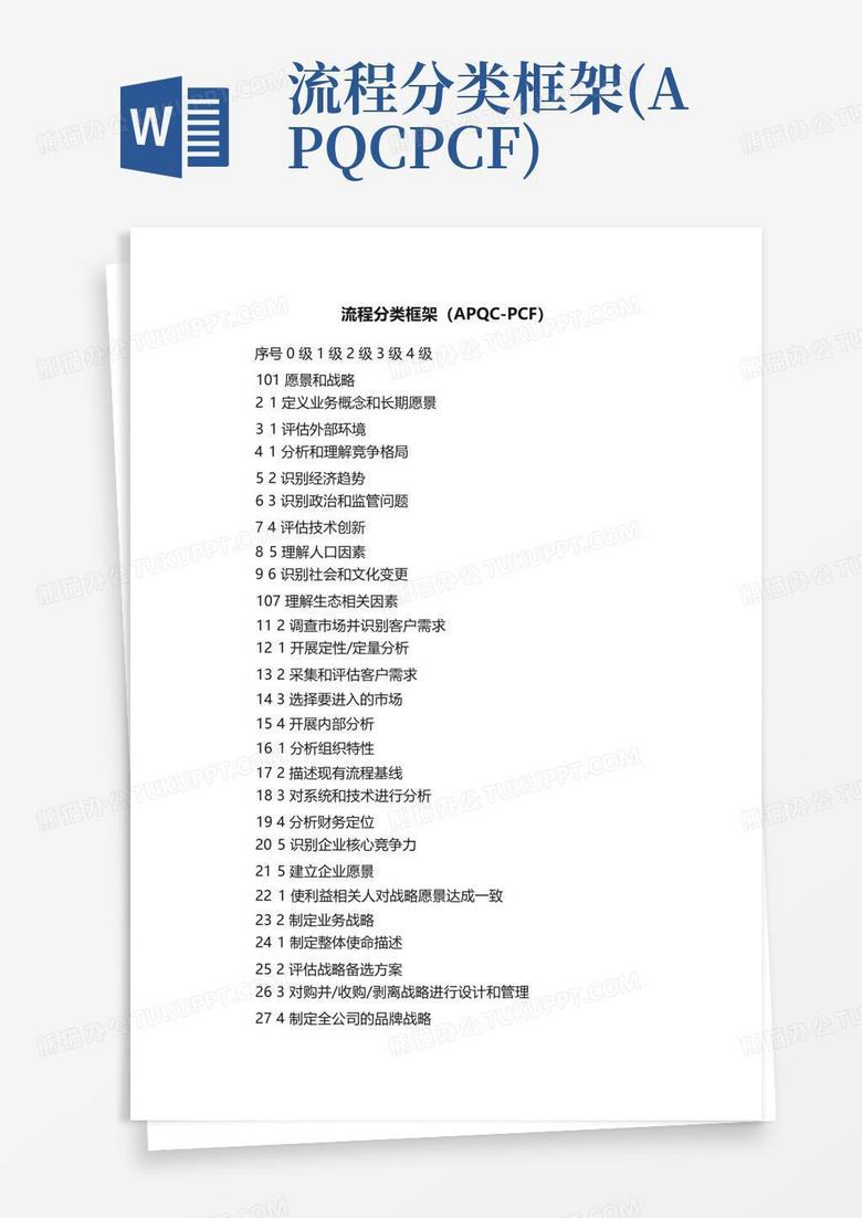 流程分类框架(apqc-pcf)Word模板下载_编号qerdxnbv_熊猫办公