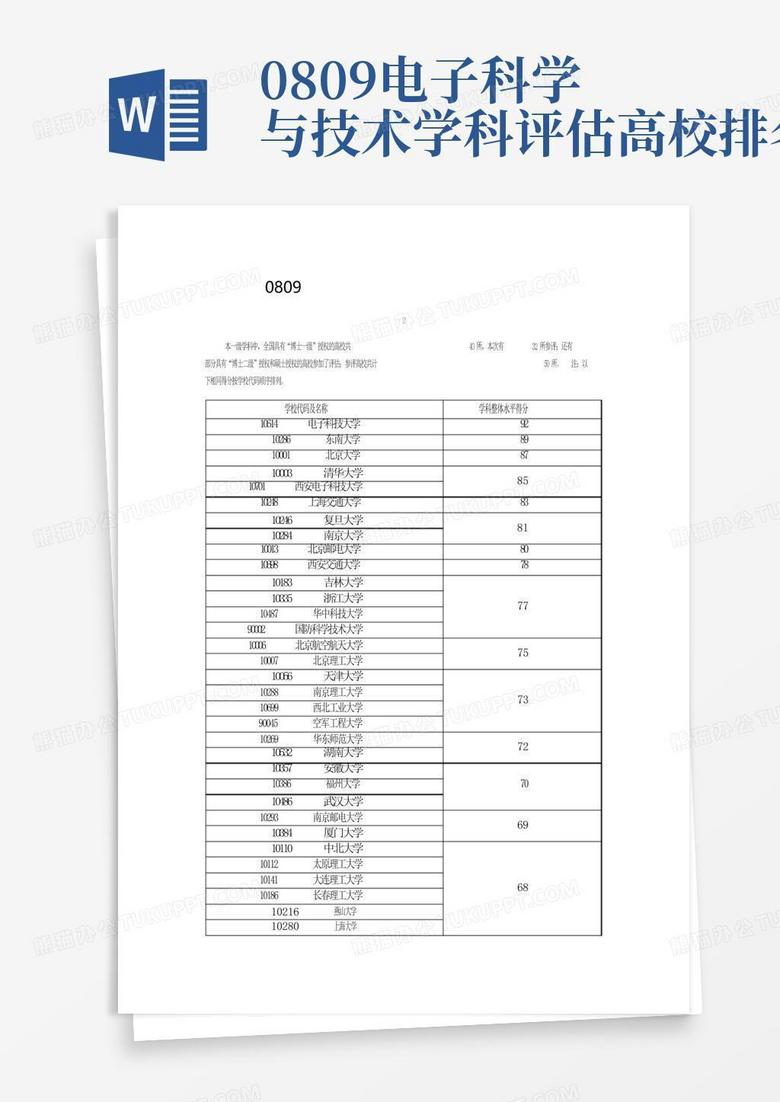 0809电子科学与技术学科评估高校排名Word模板下载_编号lkyejbpz_熊猫办公