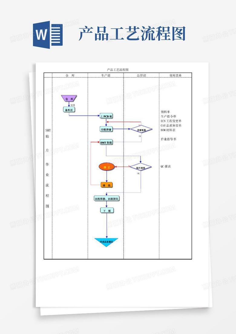 产品工艺流程图Word模板下载_编号lazgvgxo_熊猫办公