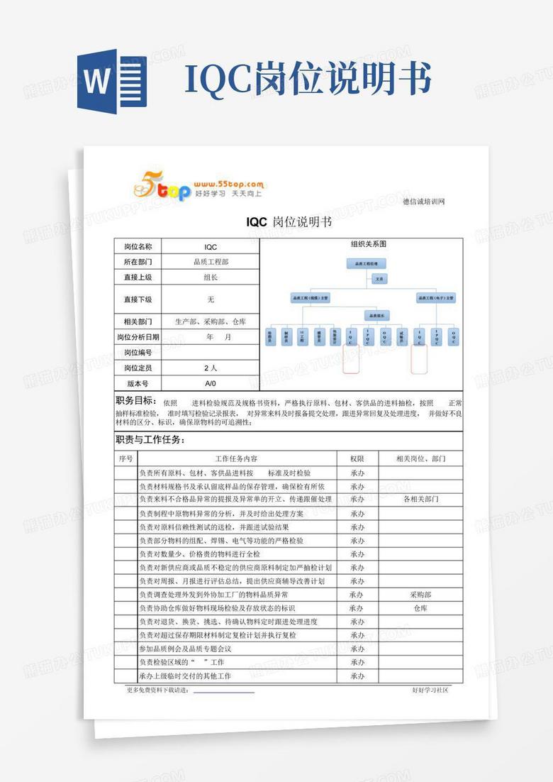 iqc岗位说明书-Word模板下载_编号lkykpxxe_熊猫办公