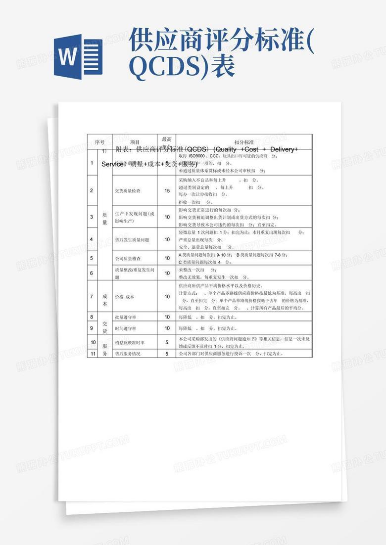 供应商评分标准(qcds)表Word模板下载_编号qxwoxgbr_熊猫办公