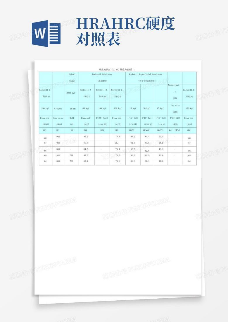 hra-hrc硬度对照表-Word模板下载_编号qozdjpmr_熊猫办公