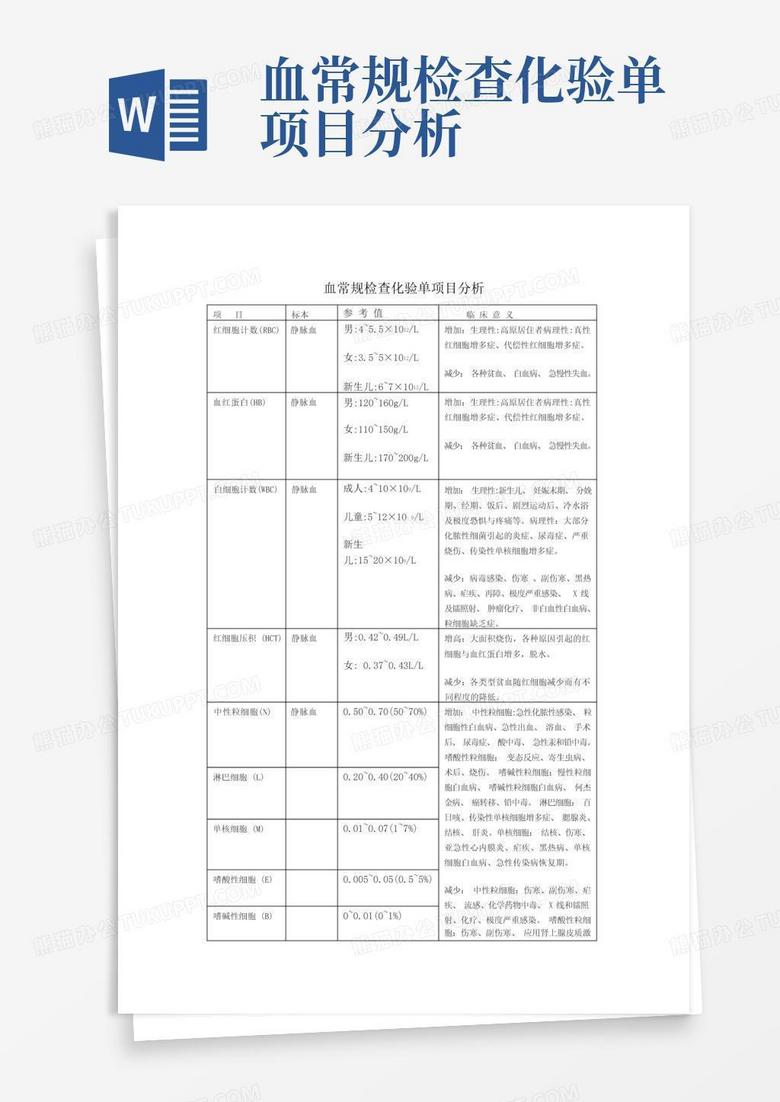 血常规检查化验单项目分析word模板下载编号lgobageo熊猫办公