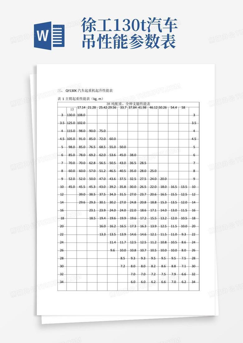 徐工130t汽车吊性能参数表Word模板下载_编号qzjyymww_熊猫办公