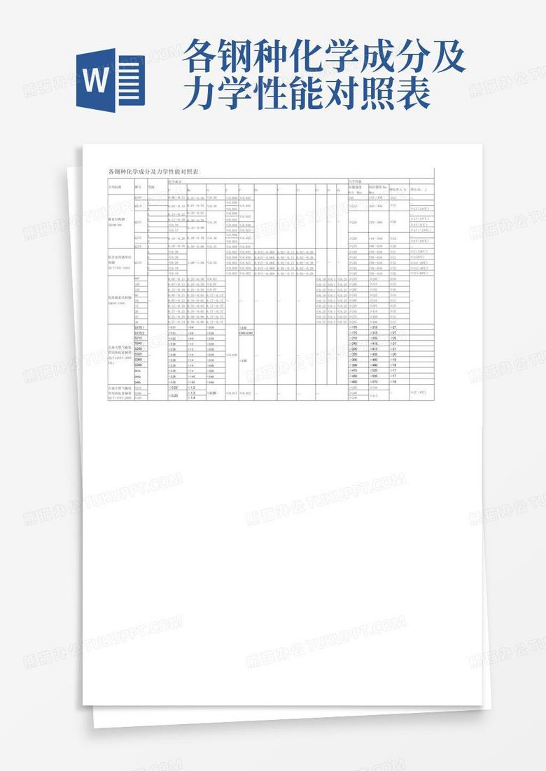各钢种化学成分及力学性能对照表Word模板下载_编号lypyznon_熊猫办公