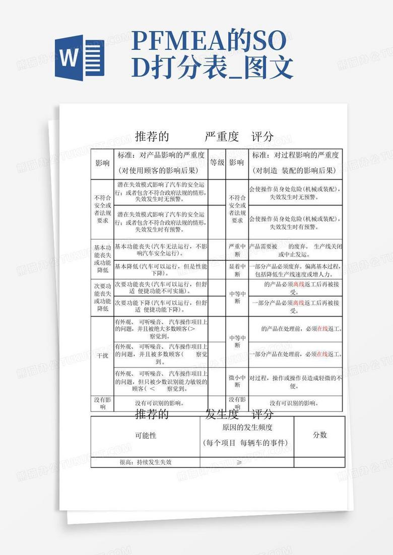 pfmea的sod打分表_图文Word模板下载_编号qgoekydw_熊猫办公