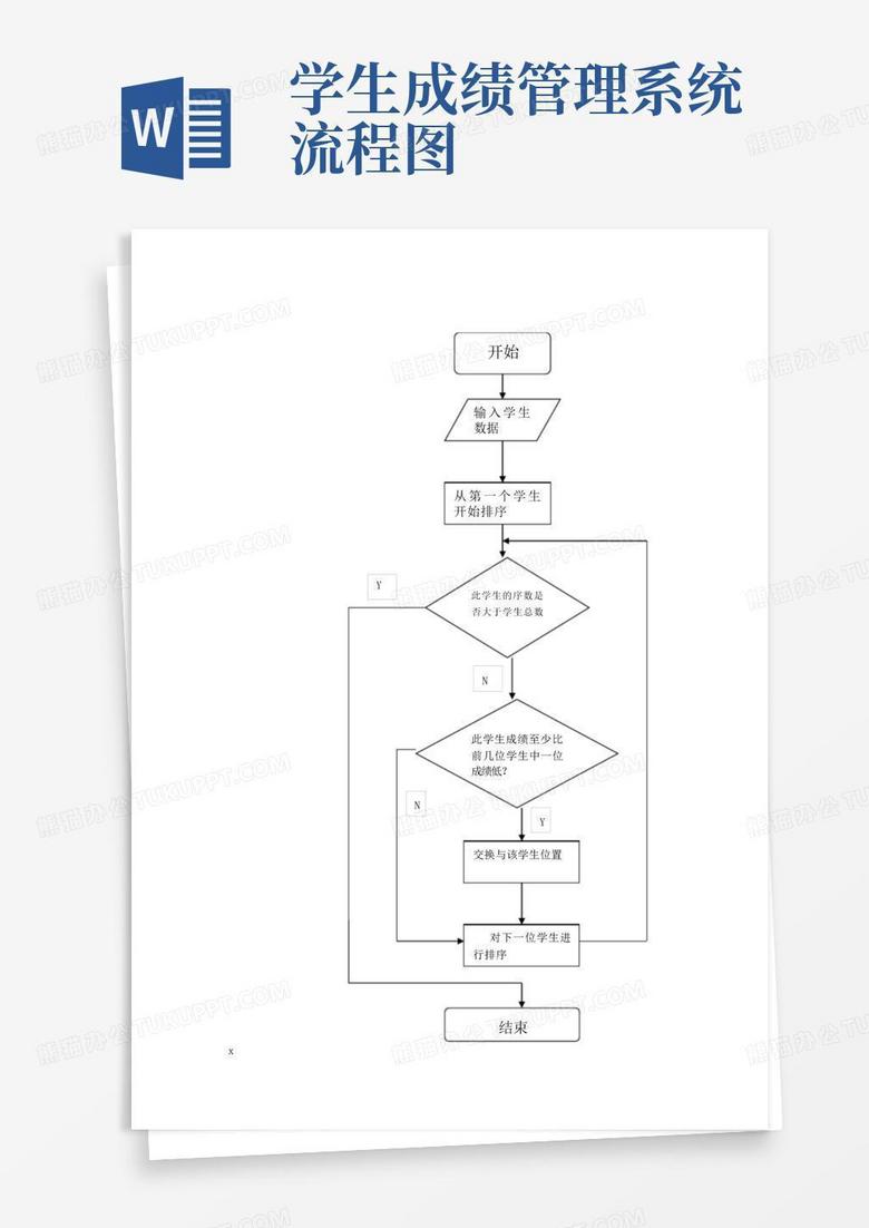 学生成绩管理系统流程图Word模板下载_编号lejabmka_熊猫办公