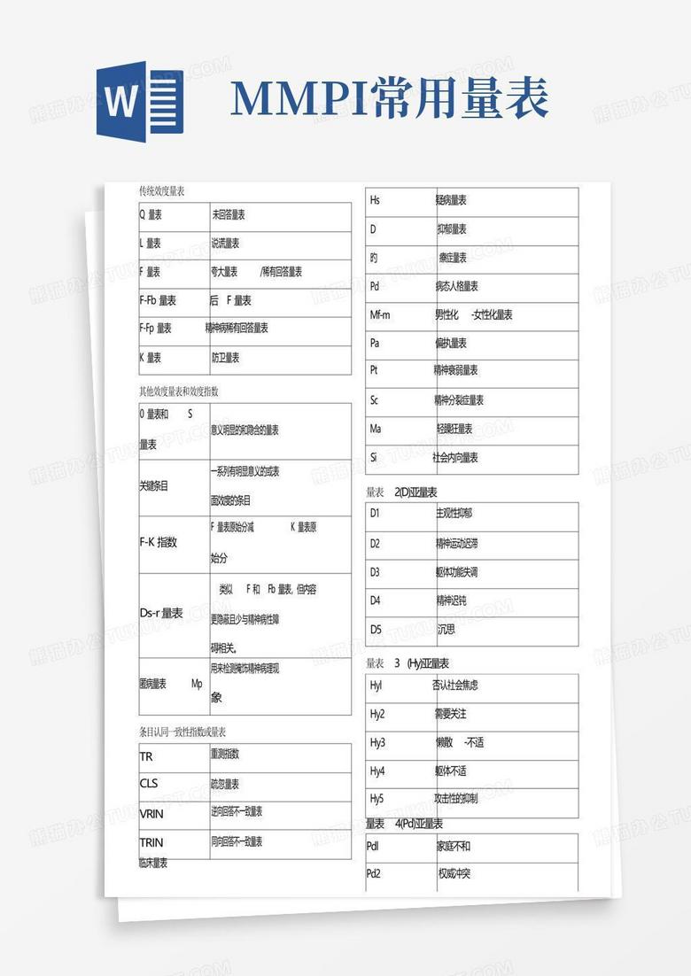 mmpi常用量表Word模板下载_编号ldkxkvjn_熊猫办公