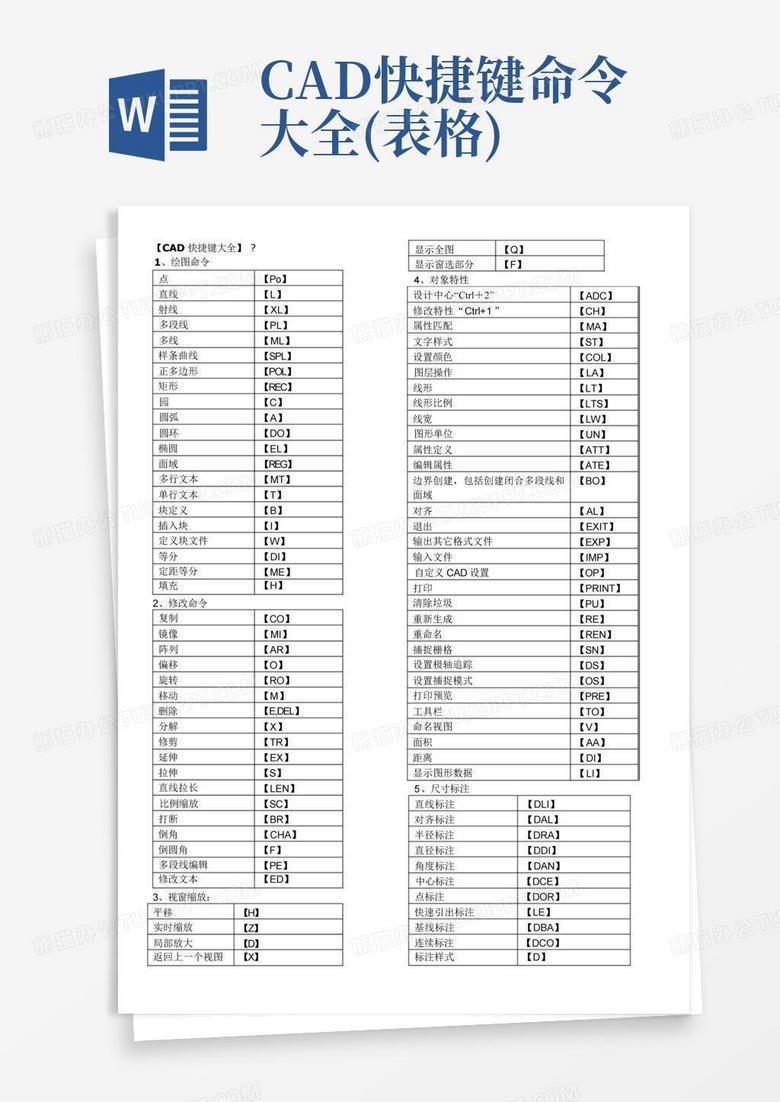 Cad快捷键命令大全表格word模板下载编号lzjzynyj熊猫办公