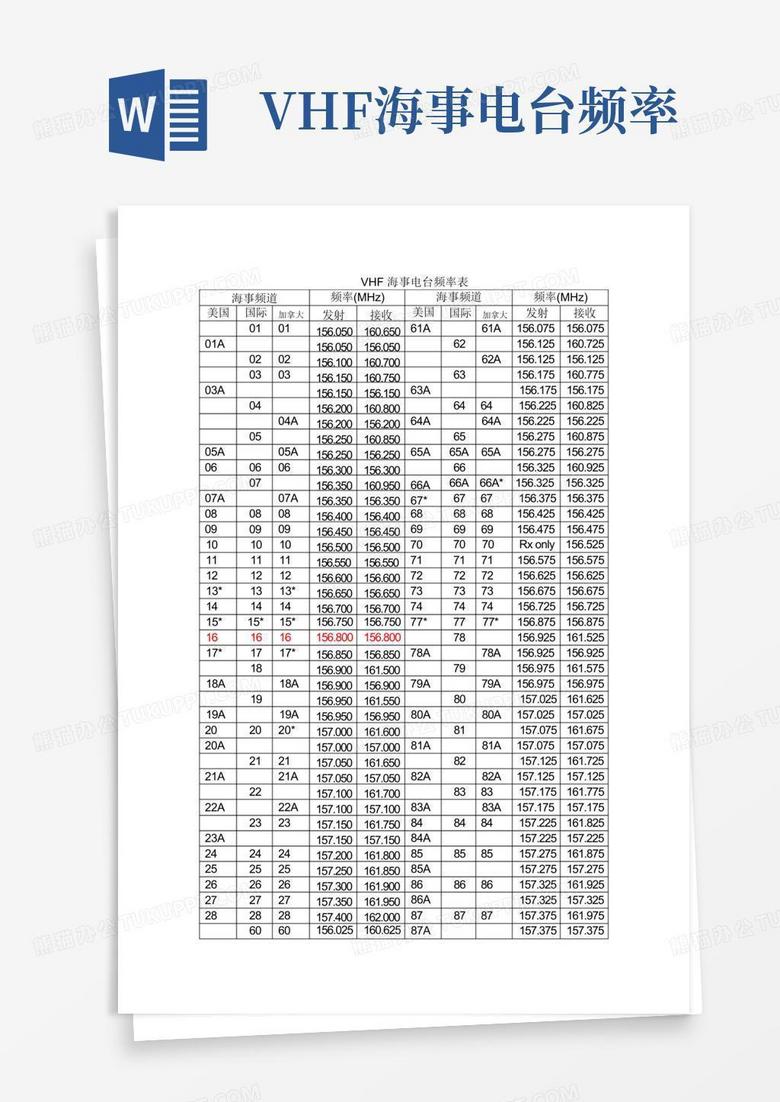 vhf海事电台频率Word模板下载_编号lpdzvrzy_熊猫办公