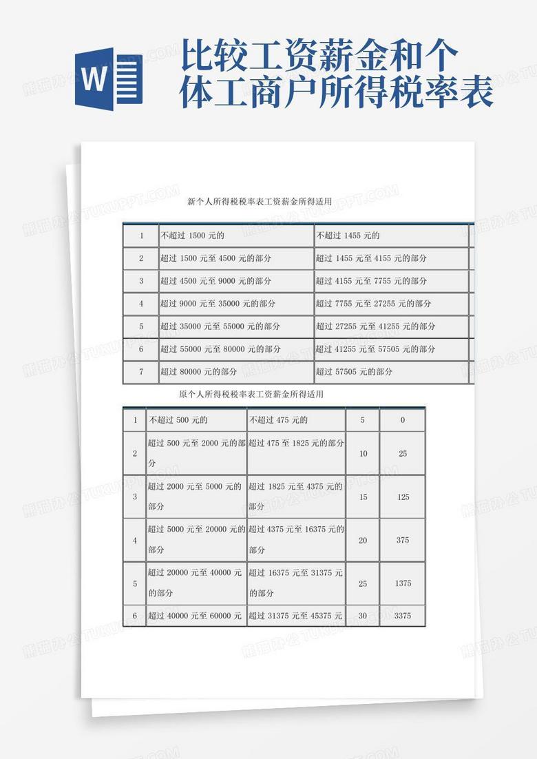 比较工资薪金和个体工商户所得税率表word模板下载编号lwngrngb熊猫办公