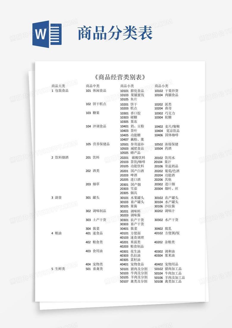 商品分类表Word模板下载_编号qnojkrew_熊猫办公