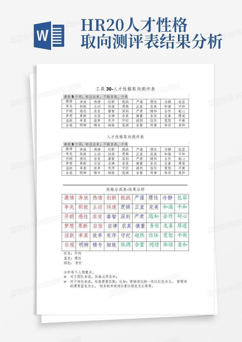 hr20人才性格取向测评表-结果分析Word模板下载_编号qdkbbrdj_熊猫办公