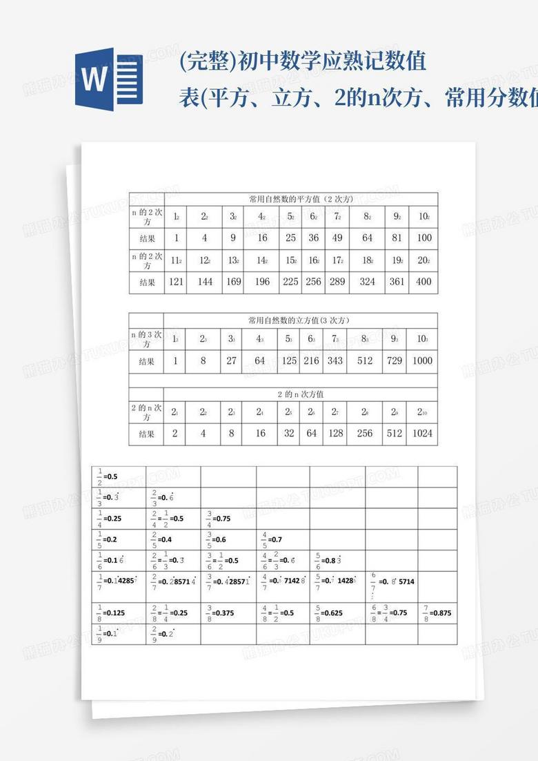完整初中数学应熟记数值表平方、立方、2的n次方、常用分数值word模板下载编号lxvgbgre熊猫办公