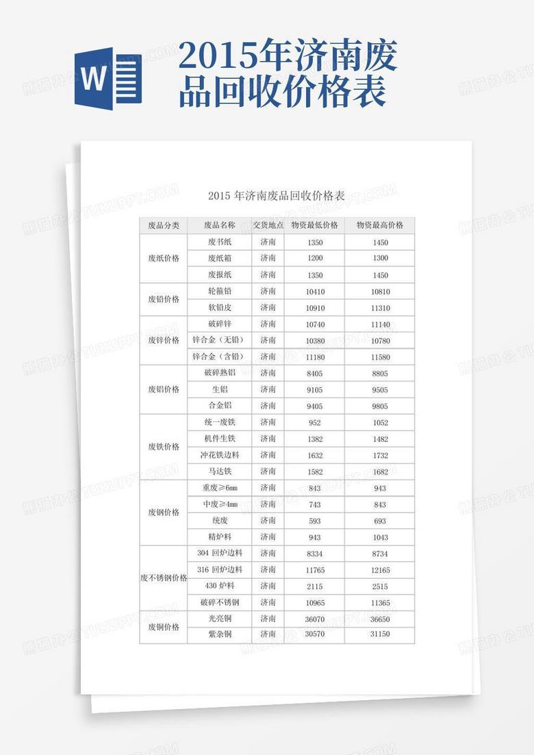 2015年济南废品回收价格表word模板下载编号lzvwxjpr熊猫办公