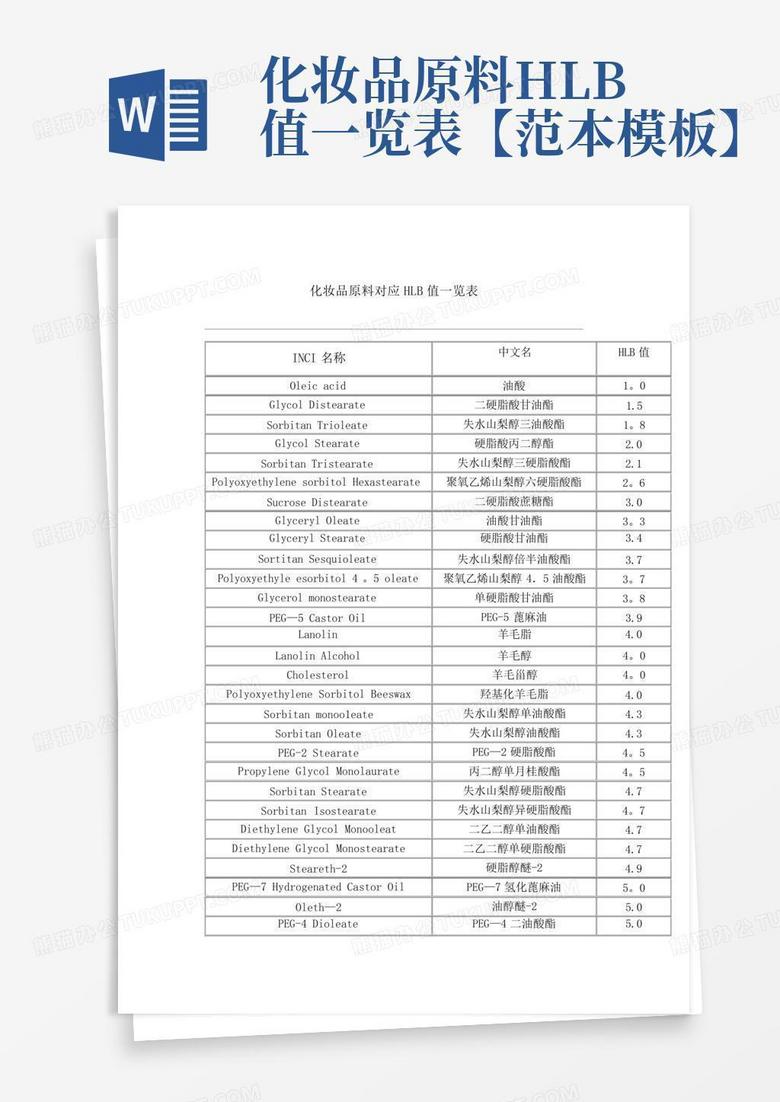 化妆品原料hlb值一览表【范本】Word模板下载_编号qazmpgpe_熊猫办公