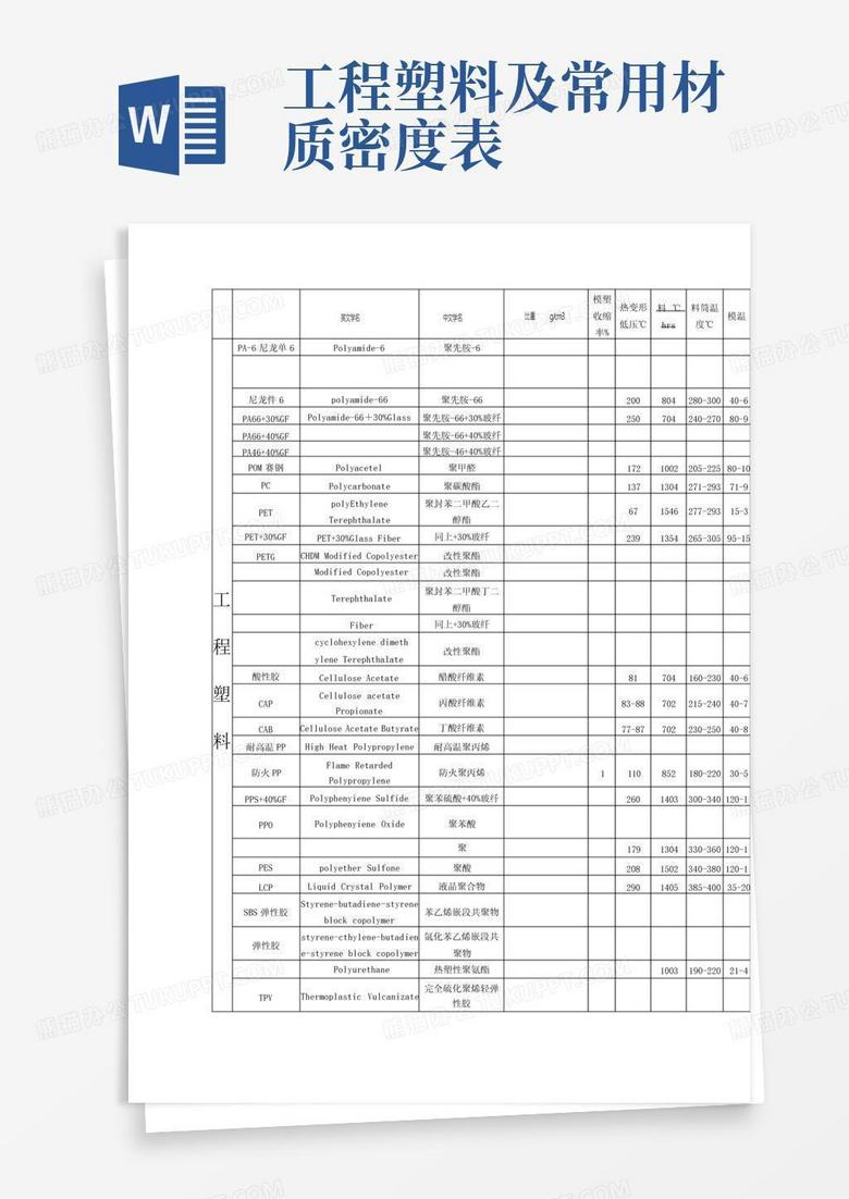 工程塑料及常用材质密度表word模板下载编号qdkdjzbn熊猫办公