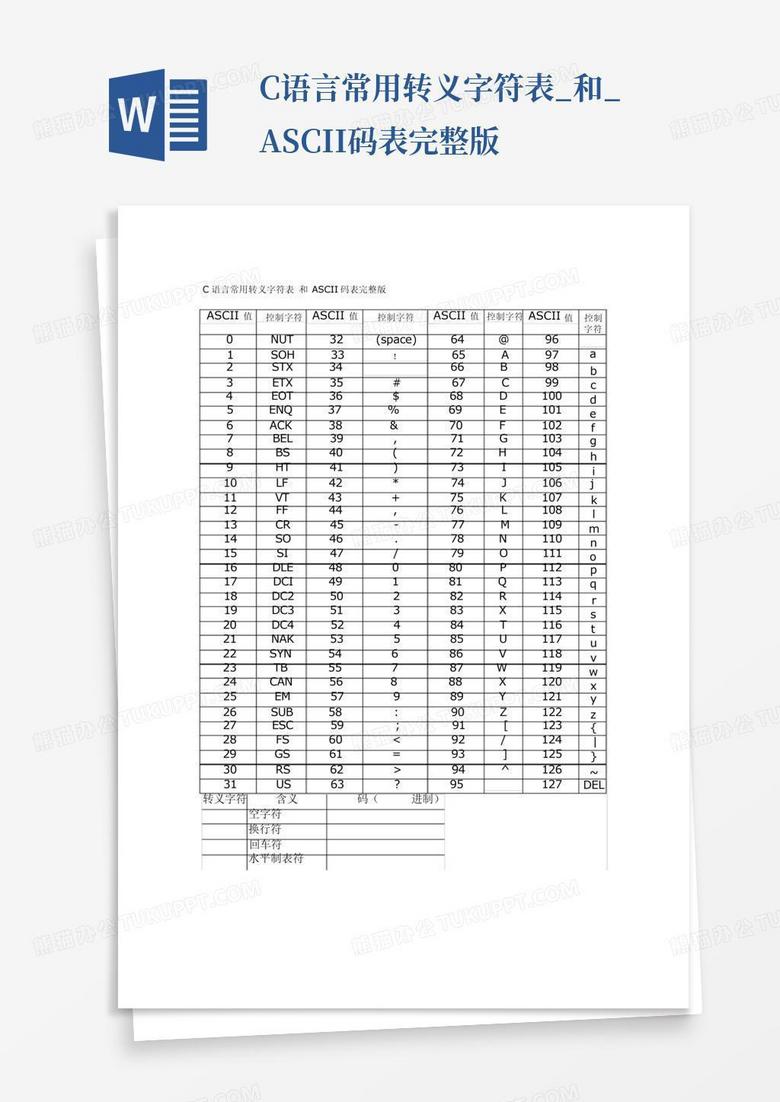 c语言常用转义字符表_和_ascii码表完整版Word模板下载_编号qbnmybjz_熊猫办公