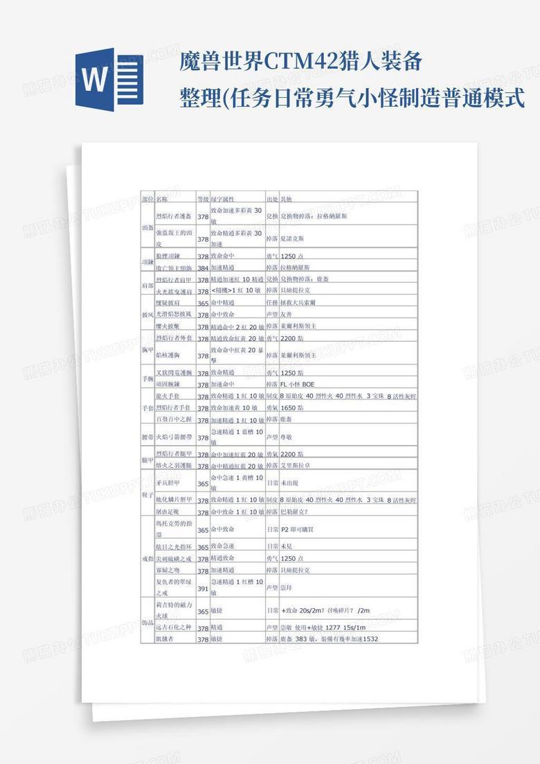 魔兽世界ctm4.2猎人装备整理(任务日常勇气小怪制造普通模式Word模板下载_编号lwnxnema_熊猫办公
