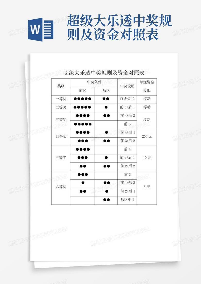 超级大乐透中奖规则及资金对照表word模板下载编号lejdjjyb熊猫办公
