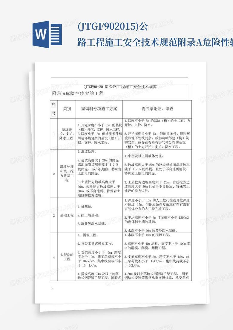 (jtgf90-2015)公路工程施工安全技术规范附录a危险性较大的工程_文...Word模板下载_编号lkneagex_熊猫办公