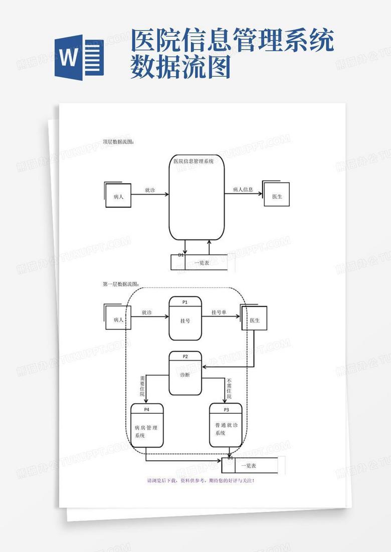 医院信息管理系统数据流图Word模板下载_编号qyprrkzn_熊猫办公