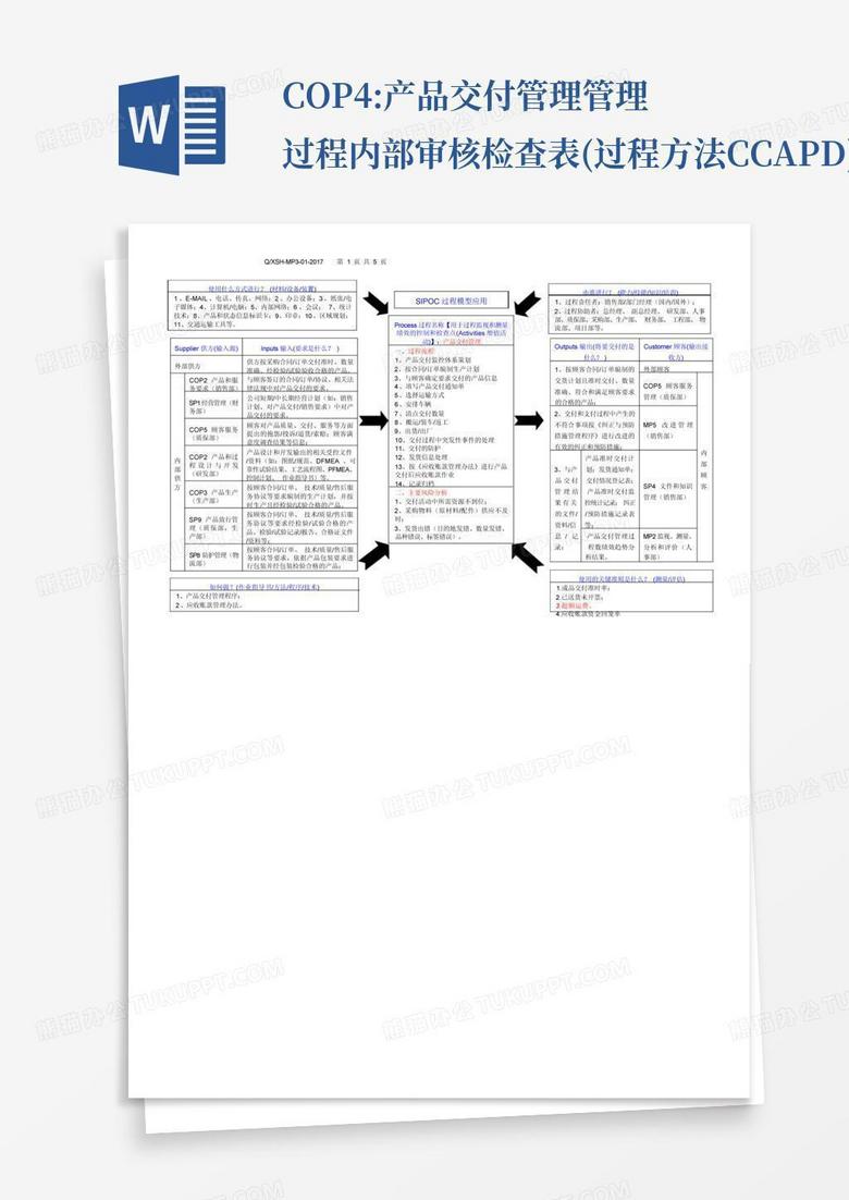 cop4:产品交付管理管理过程内部审核检查表(过程方法ccapd)-Word模板下载_编号lgjwzoxa_熊猫办公