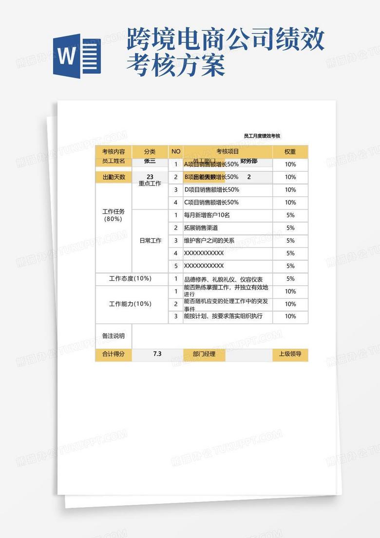 亚马逊速卖通跨境电商运营月度绩效考核Word模板下载_编号laawxknl_熊猫办公