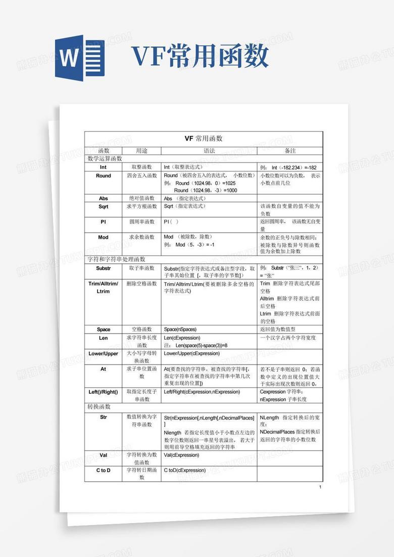 vf常用函数Word模板下载_编号lmbeozvv_熊猫办公